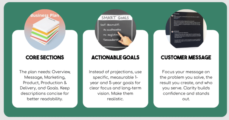 How to Write a Simple, Practical Business Plan – Leafyleap